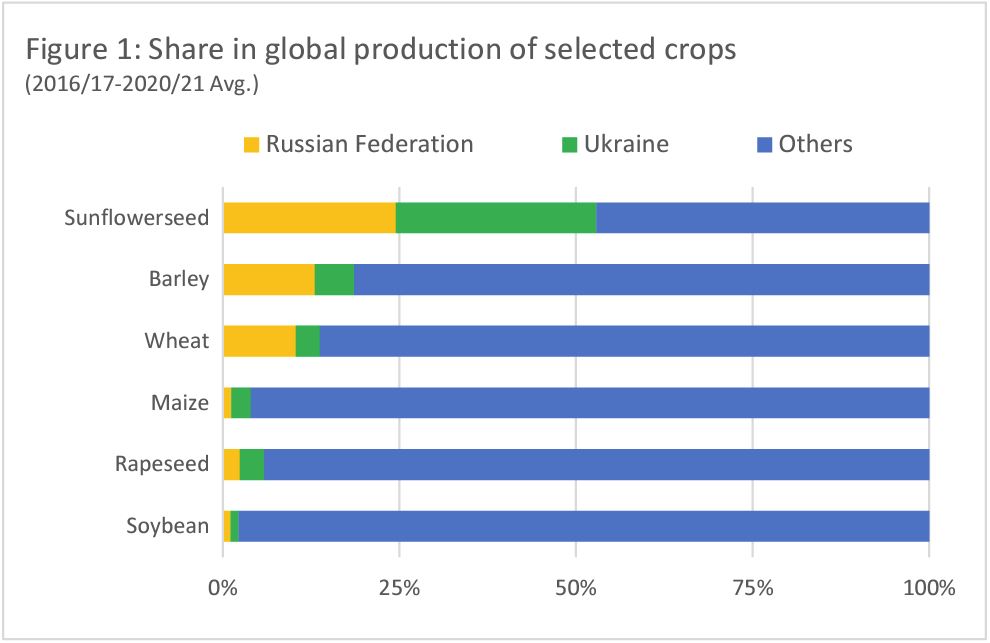 Food and Agriculture Organization sees Global Food Prices could rise to ...