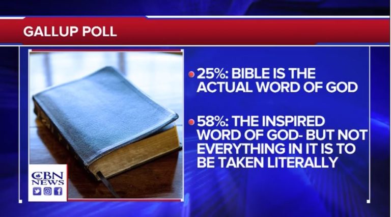 Gallup Poll: Americans belief in Bible being actual Word of God ...