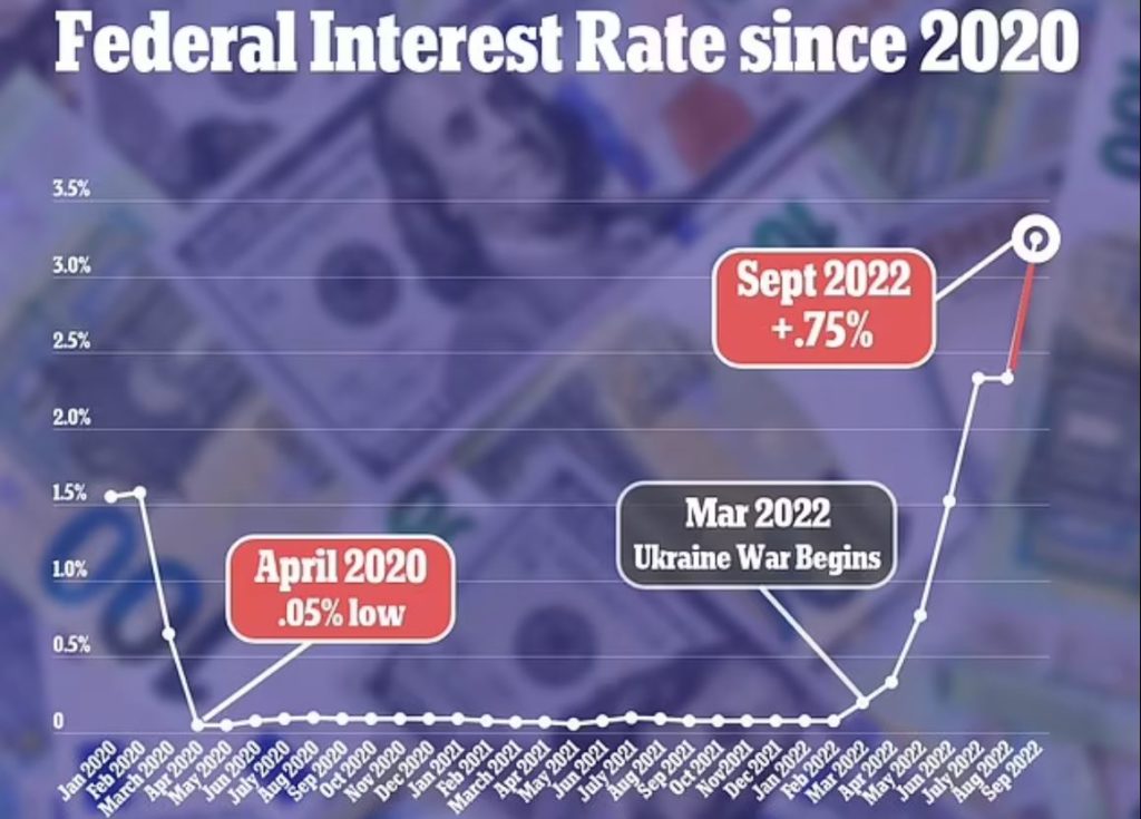 As The Federal Reserve battles inflation CEO of JP Morgan warns the US ...